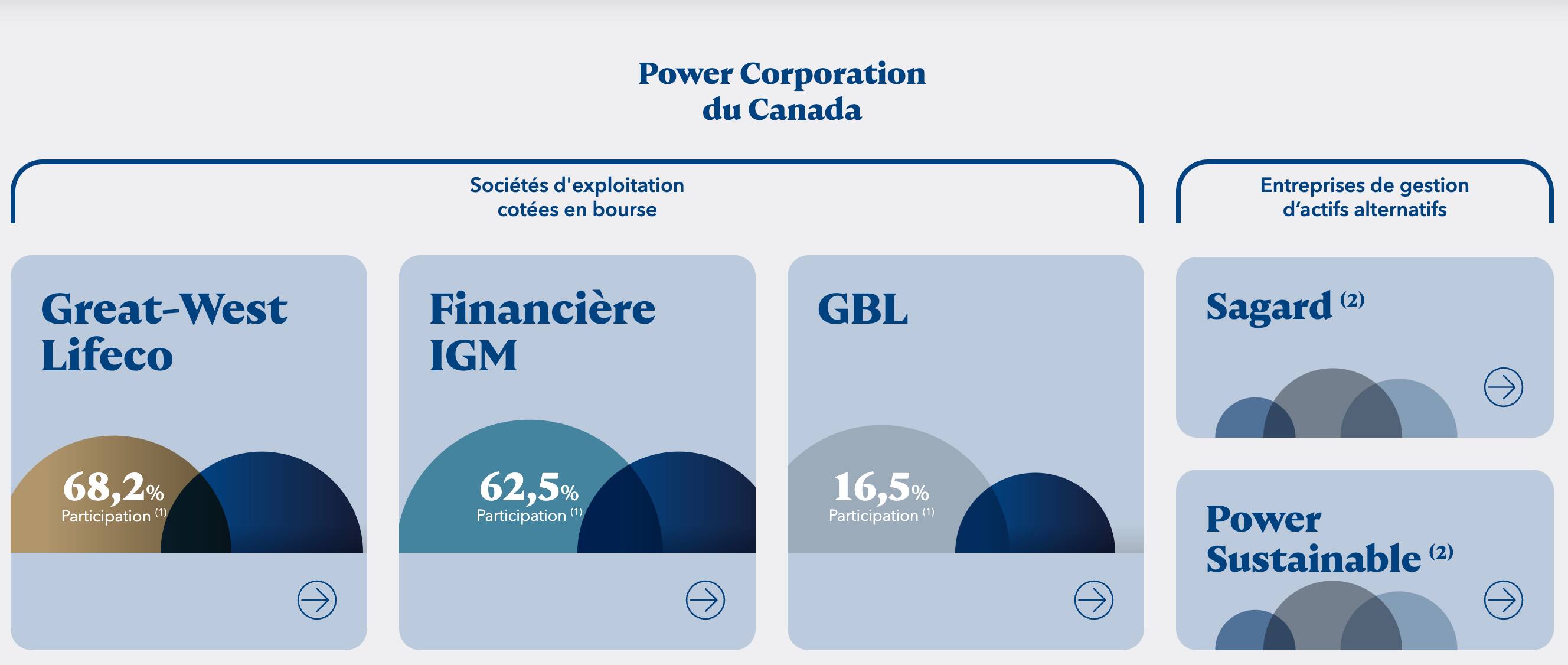 Une filiale de Power Corporation finance une centrale hydroélectrique ...