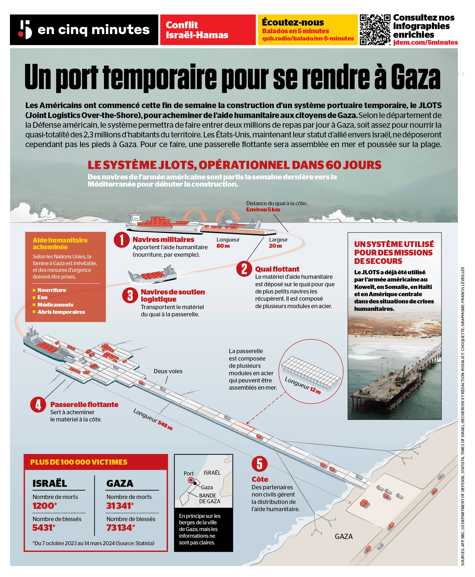 Un port en kit pour livrer de la nourriture à Gaza | JDM