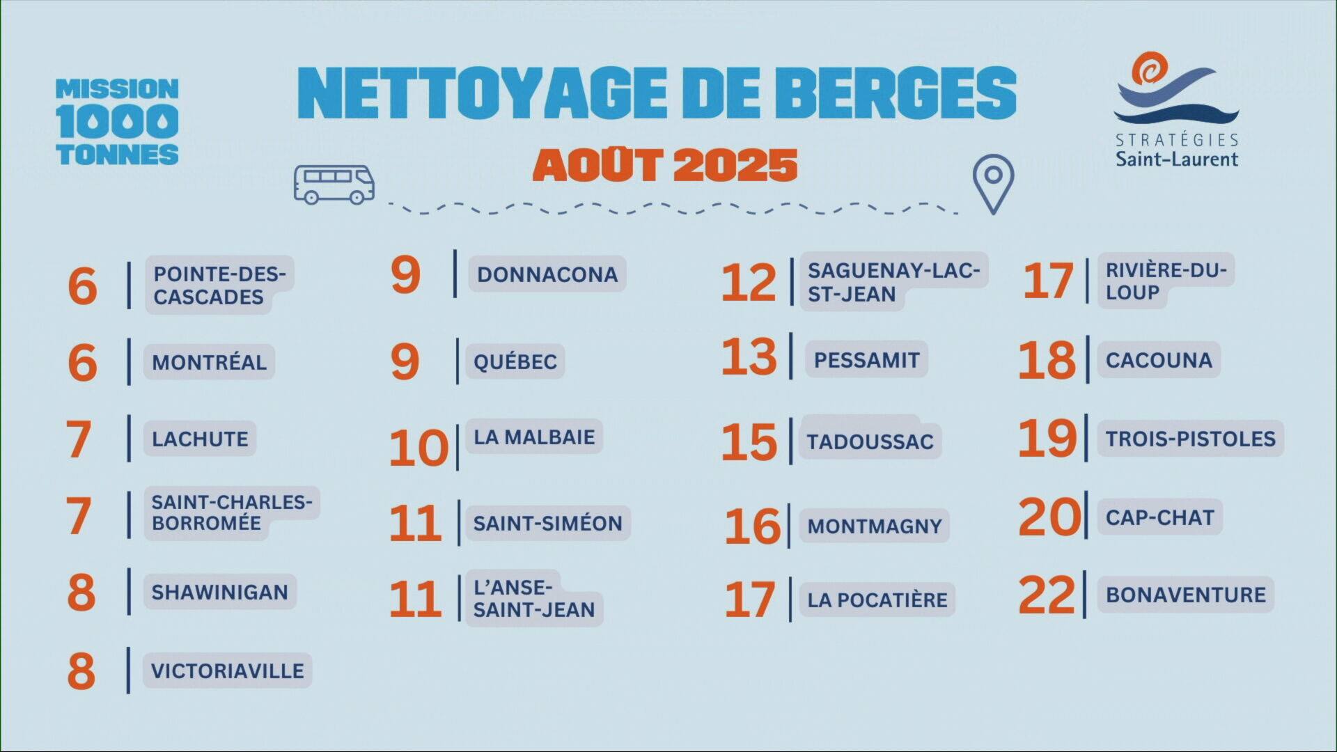 Des tonnes de déchets à ramasser sur nos berges | JDM