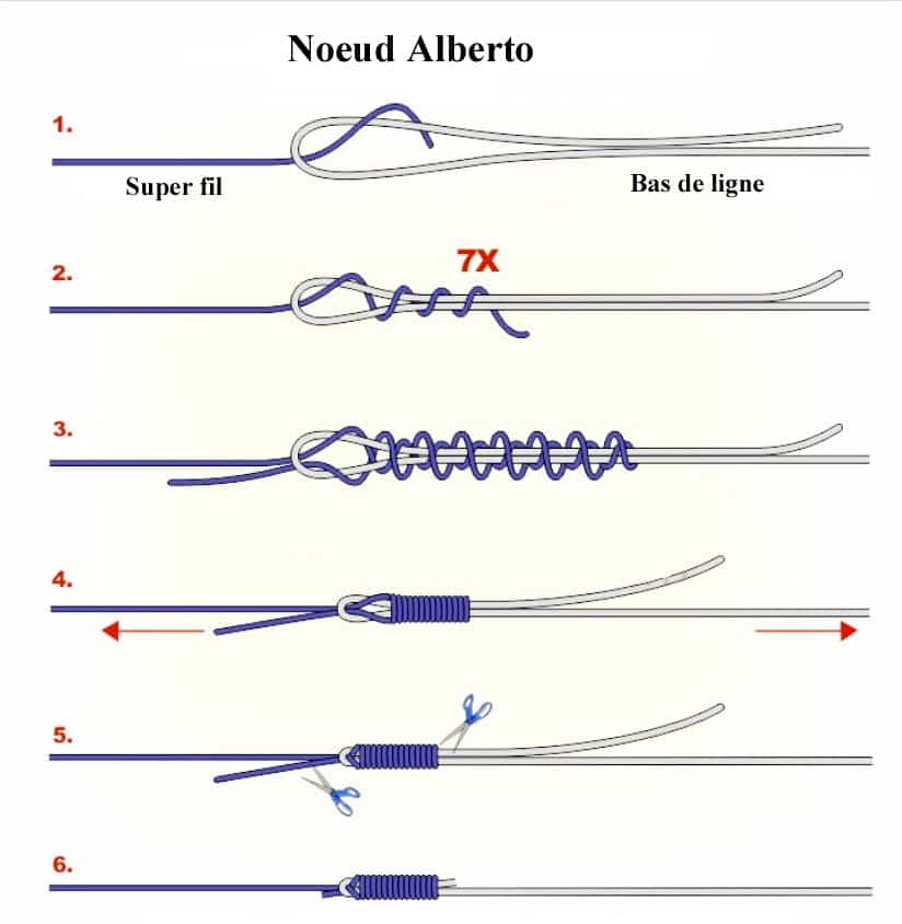 Des bons nœuds de jonction | Le Journal de Montréal