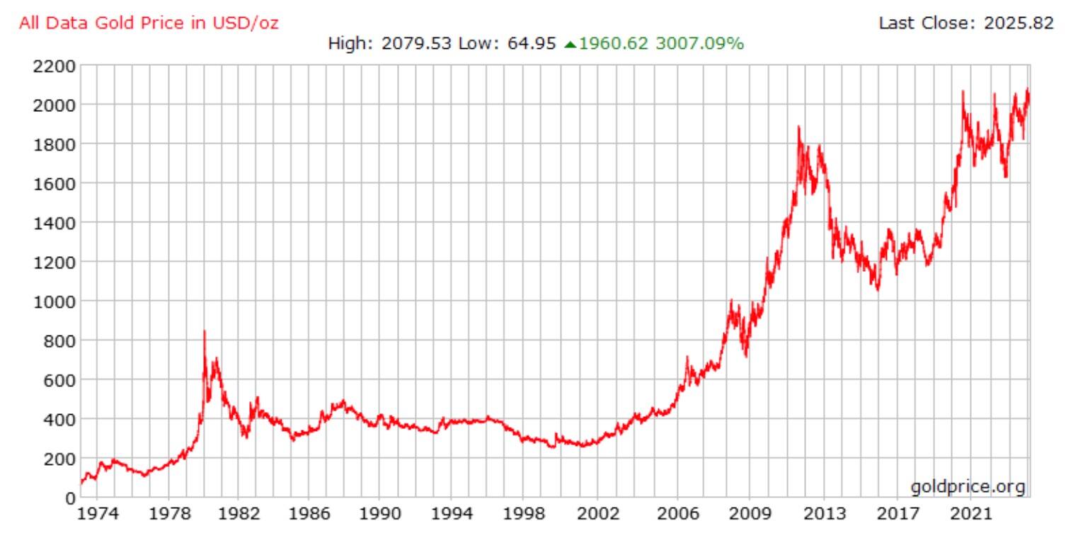 L’investisseur futé: quatre façons d’investir dans l’or | JDM
