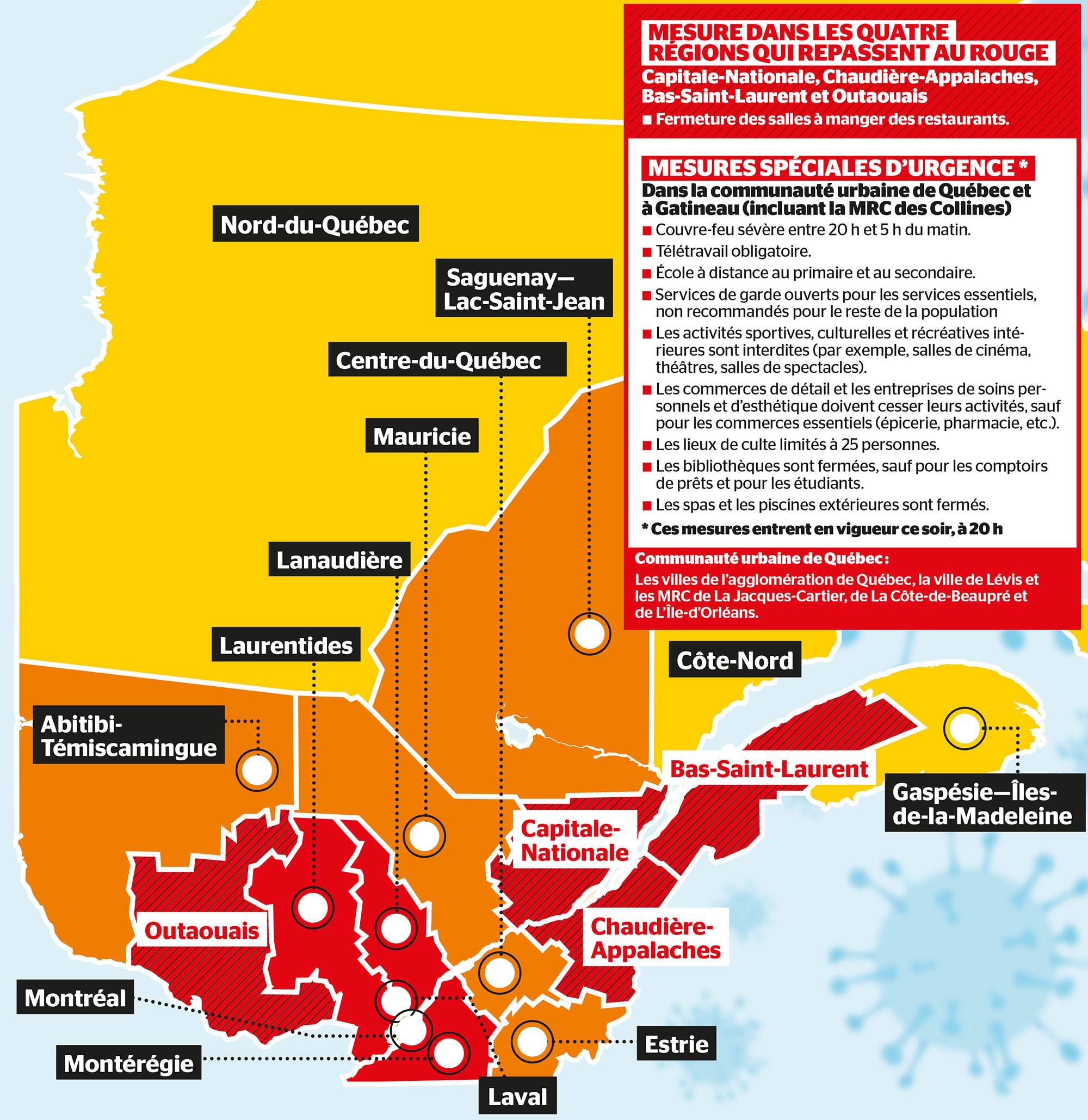 Quatre régions repassent au rouge | Le Journal de Québec