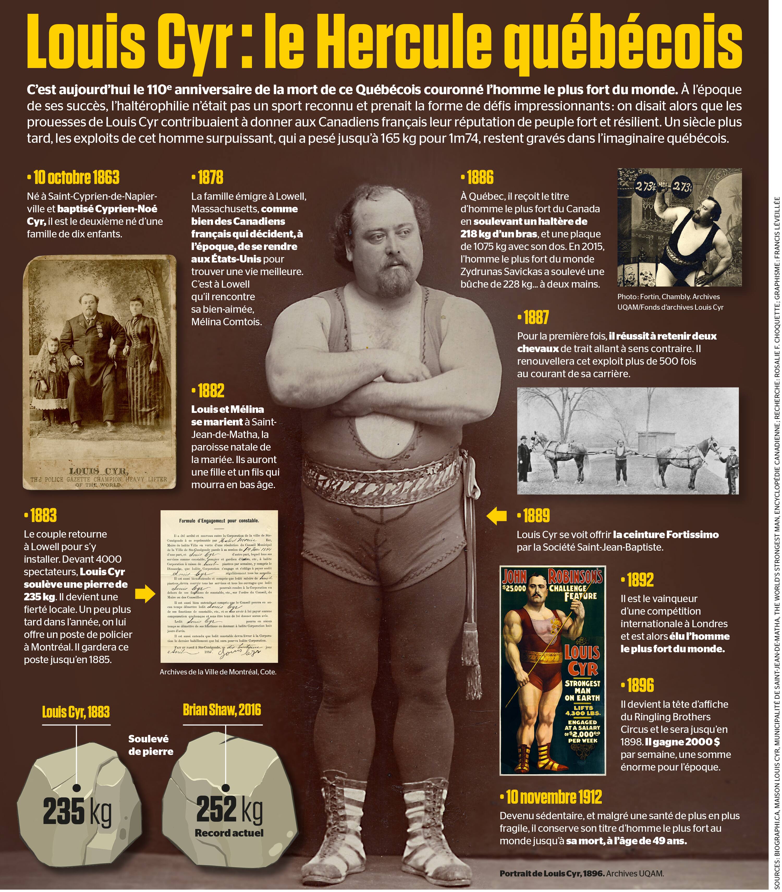 Louis Cyr: le Hercule québécois | Le Journal de Montréal