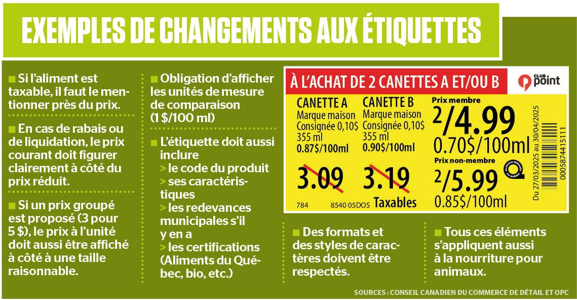 Nouvelles règles d’affichage de prix: les détaillants craignent que ...