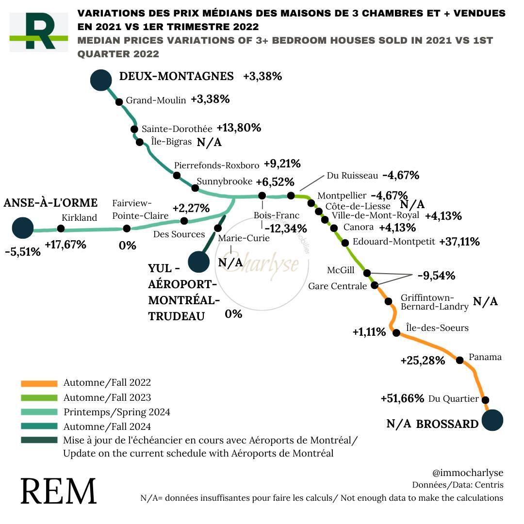 Voici Le Prix Médian Des Maisons Près Des Futures Stations Du Rem Jdm