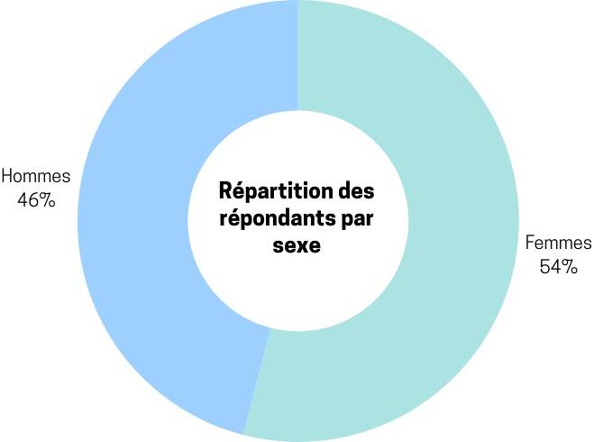 Étude ClicAssure: Profil démographique de l’assurance vie au Québec | JDM