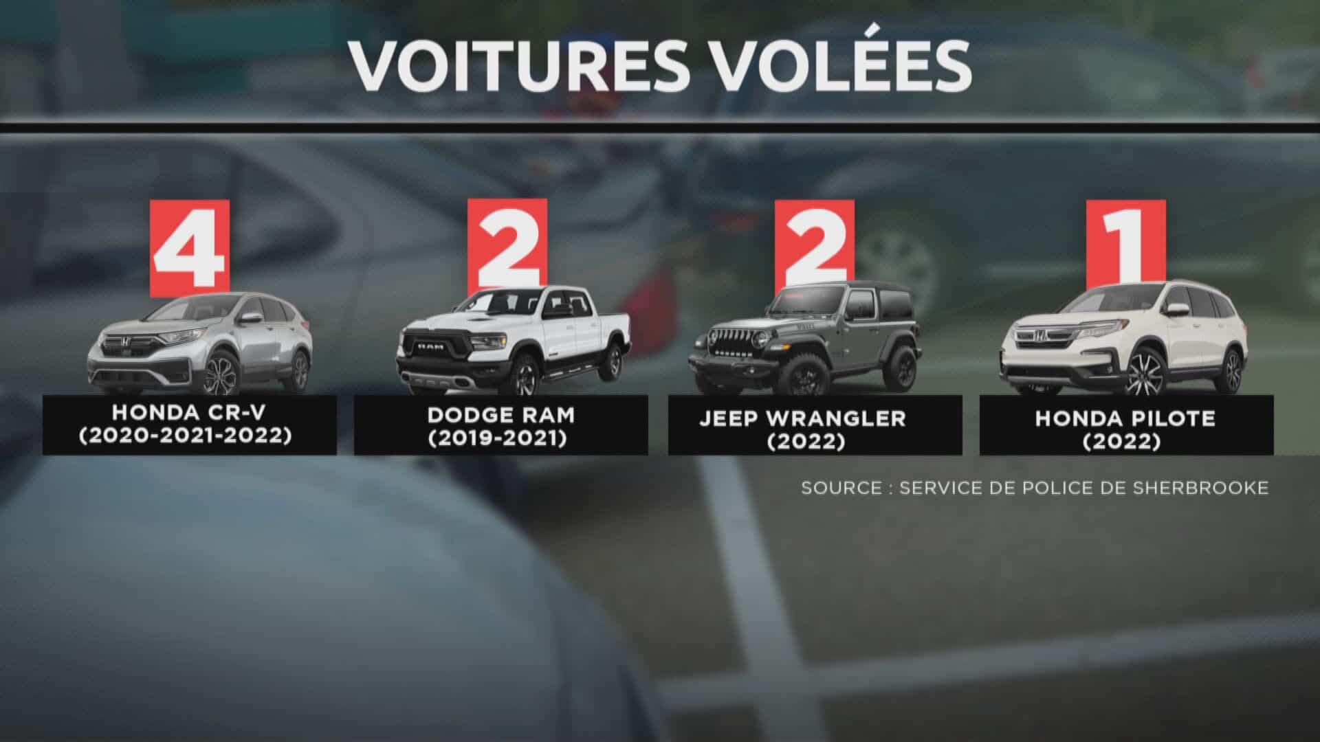 Les vols de voitures en hausse à Sherbrooke | TVA Nouvelles
