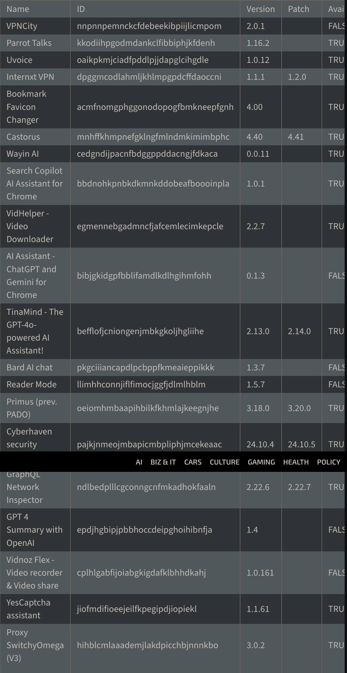 Navigateur Chrome : avez-vous installé une de ces extensions malicieuses? | JDM