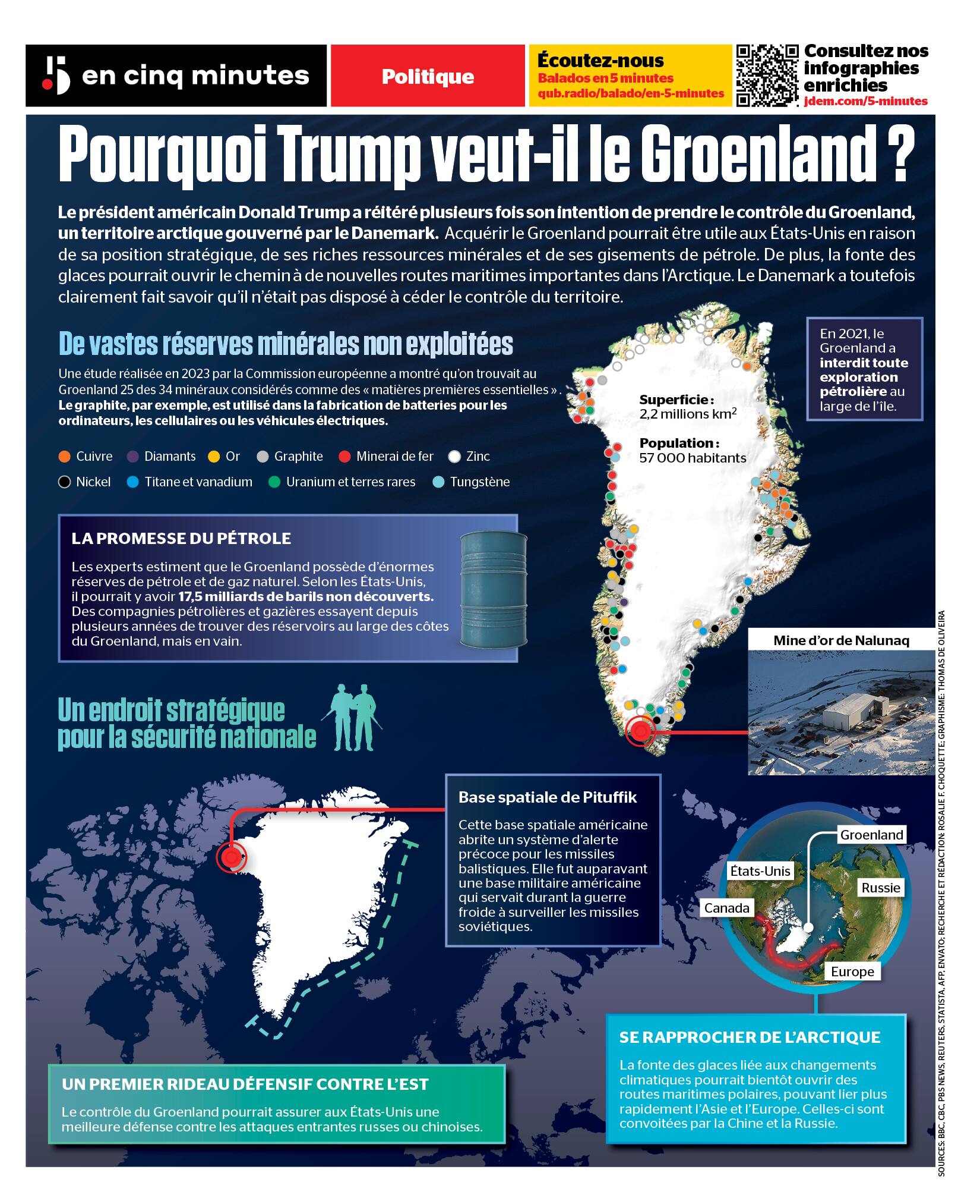 Pourquoi Donald Trump veut-il le Groenland? | JDM
