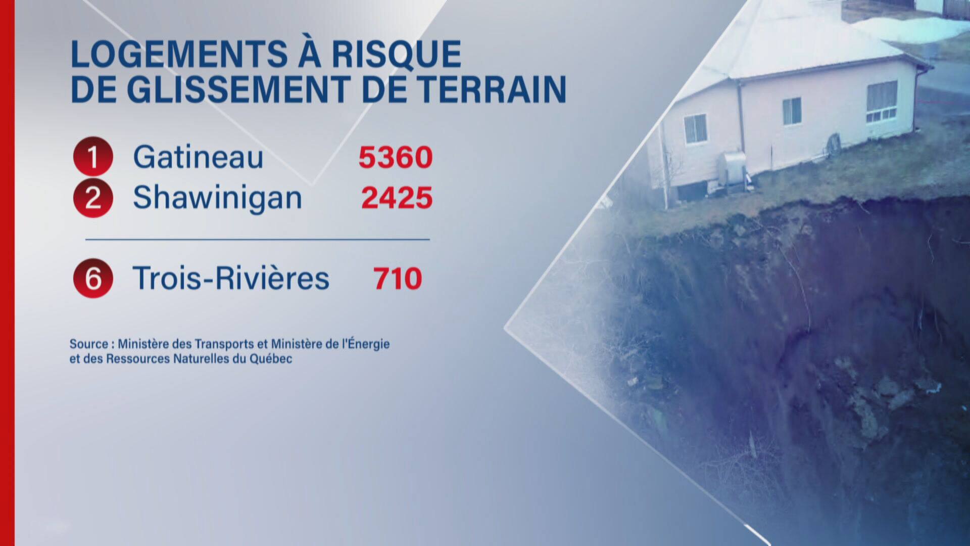 Glissements de terrain: plusieurs zones à risque en Mauricie et au Centre-du-Québec | JDM