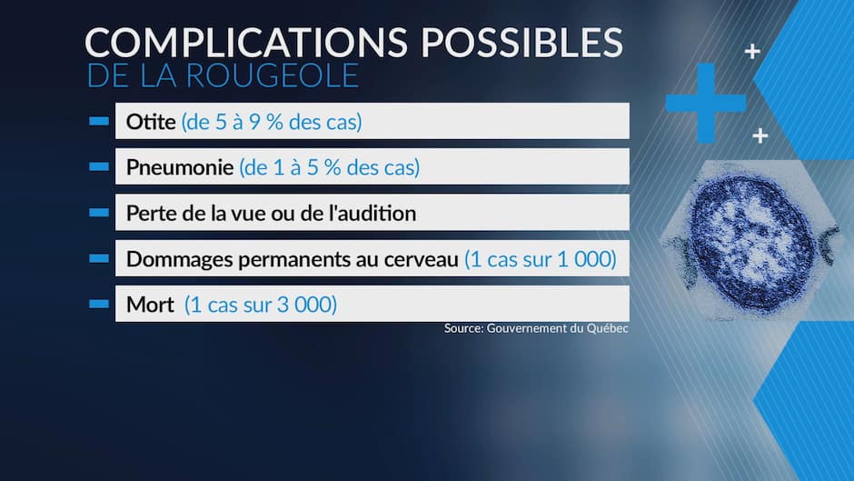 Une Campagne De Vaccination Contre La Rougeole Dans Des écoles Tva