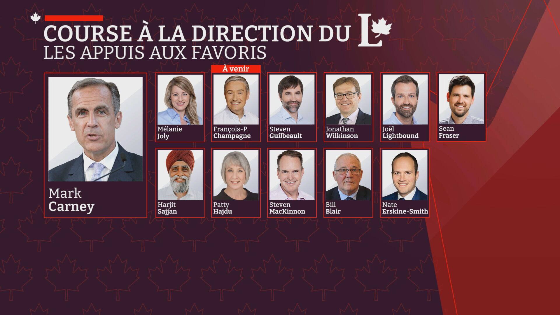 Succession de Justin Trudeau: Mark Carney «mène la partie 3 à 1», selon ...