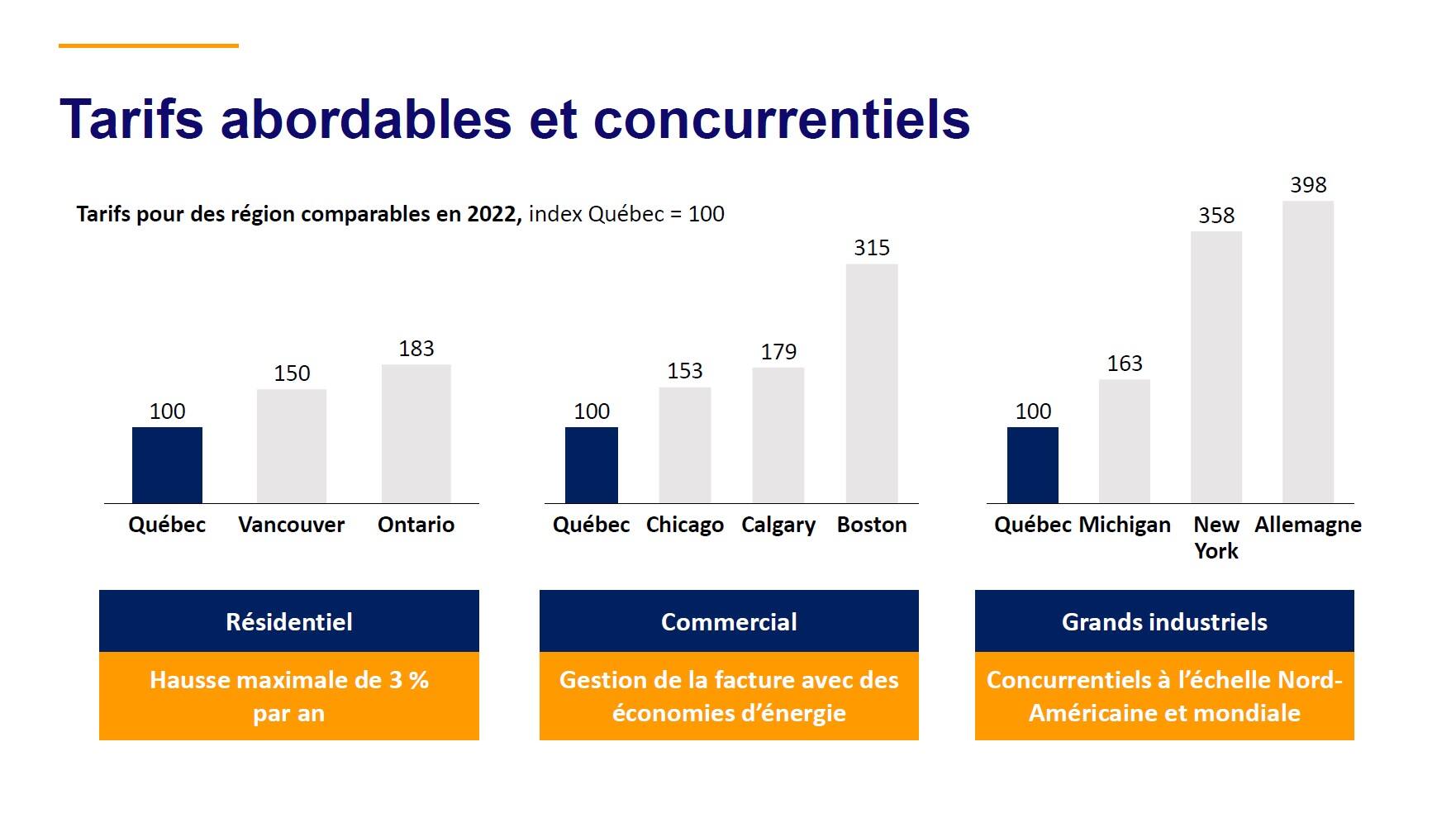 Des hausses de tarif aux grandes industries à venir, selon Fitzgibbon | JDM