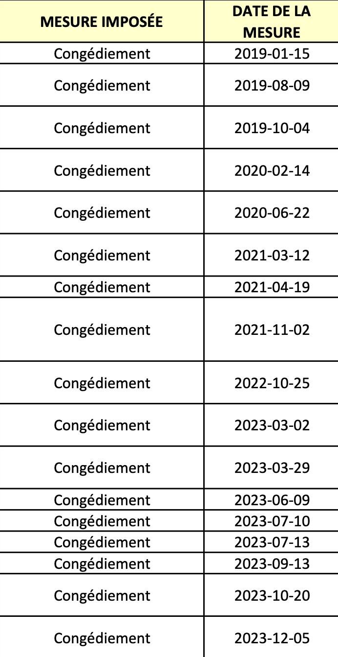 Plus de 17 employés de la CNESST congédiés pour des manquements ...