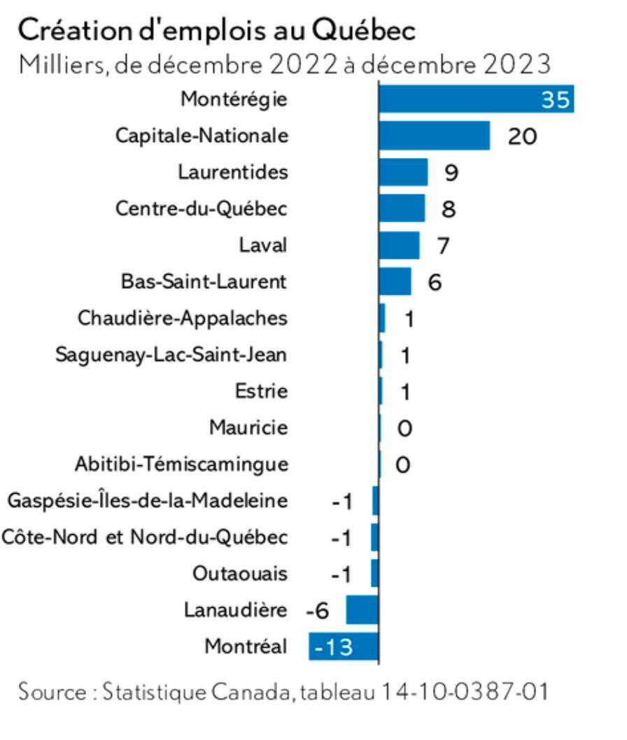 Emploi en construction: «J’ai fait des heures supplémentaires six jours ...