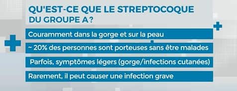 Streptocoque du groupe A: voici les symptômes à surveiller | JDM