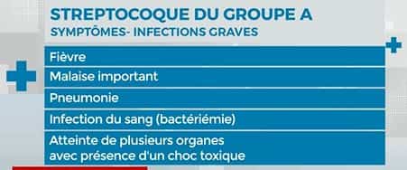 Streptocoque du groupe A: voici les symptômes à surveiller | JDM