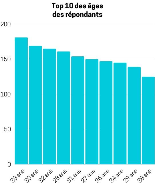 Étude ClicAssure: Profil démographique de l’assurance vie au Québec | JDM