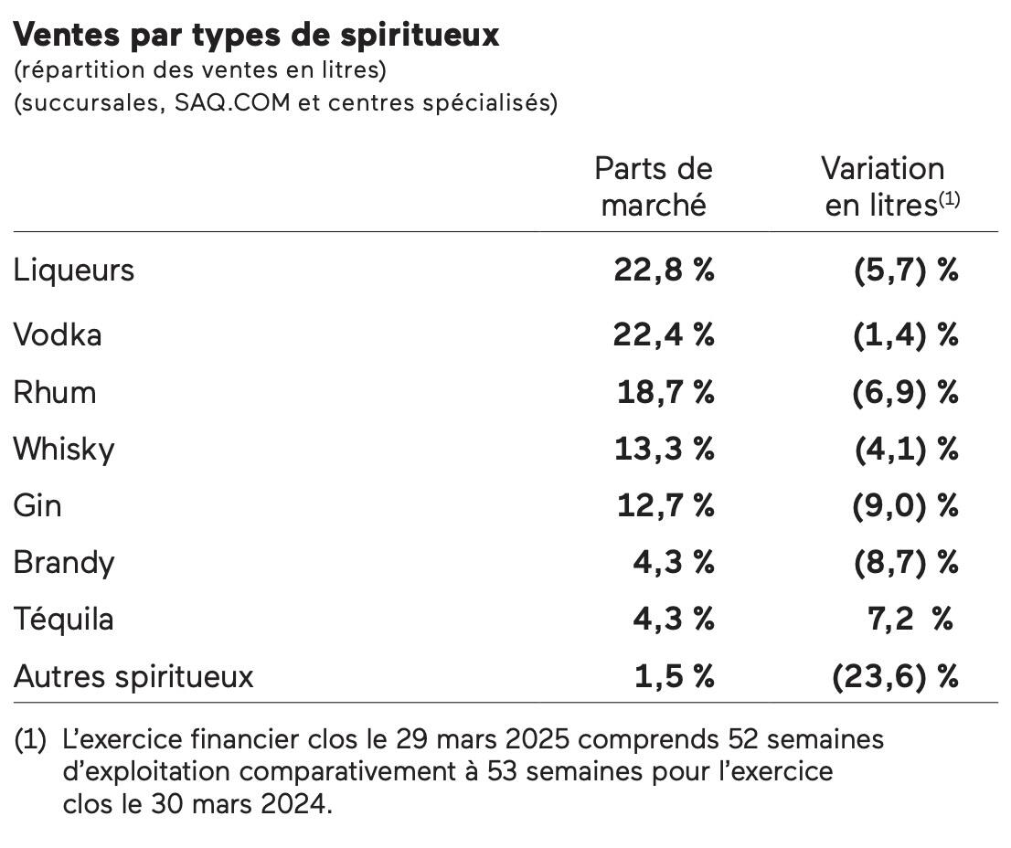Ce PDG américain va brasser sa liqueur Sour Puss au Québec pour ...