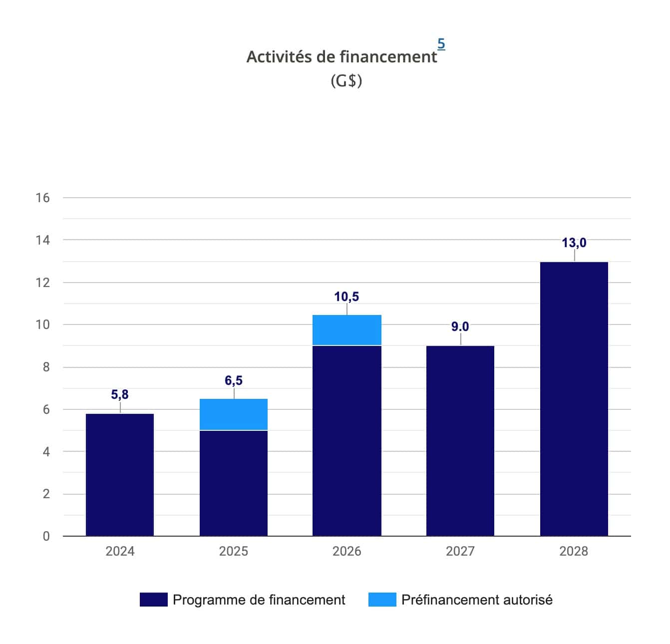 La dette d’Hydro-Québec a bondi de 40% en cinq ans et ce n’est qu’un ...