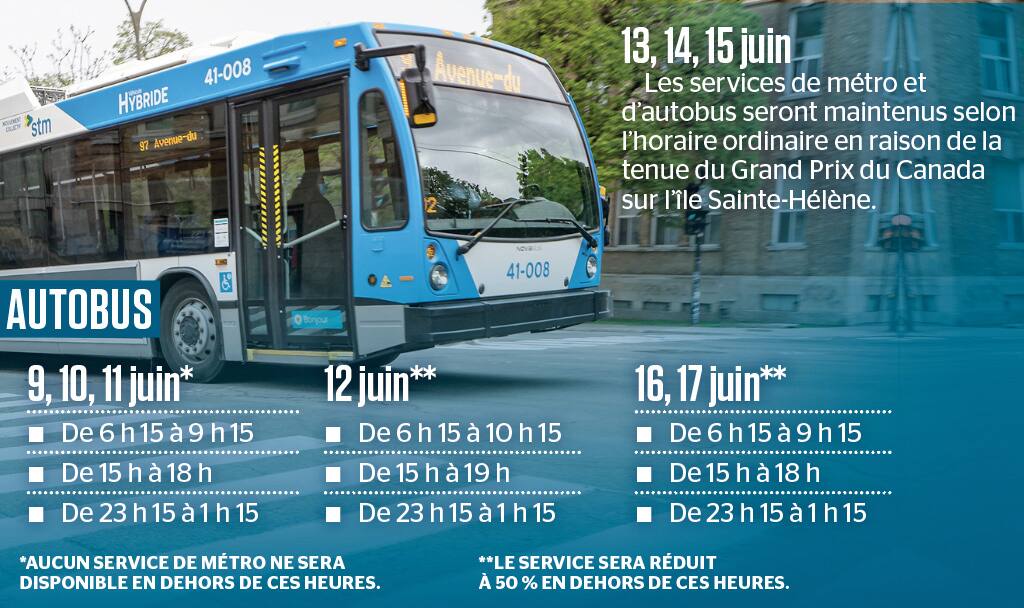 Grève à la STM: voici les options pour vous déplacer à Montréal | TVA ...