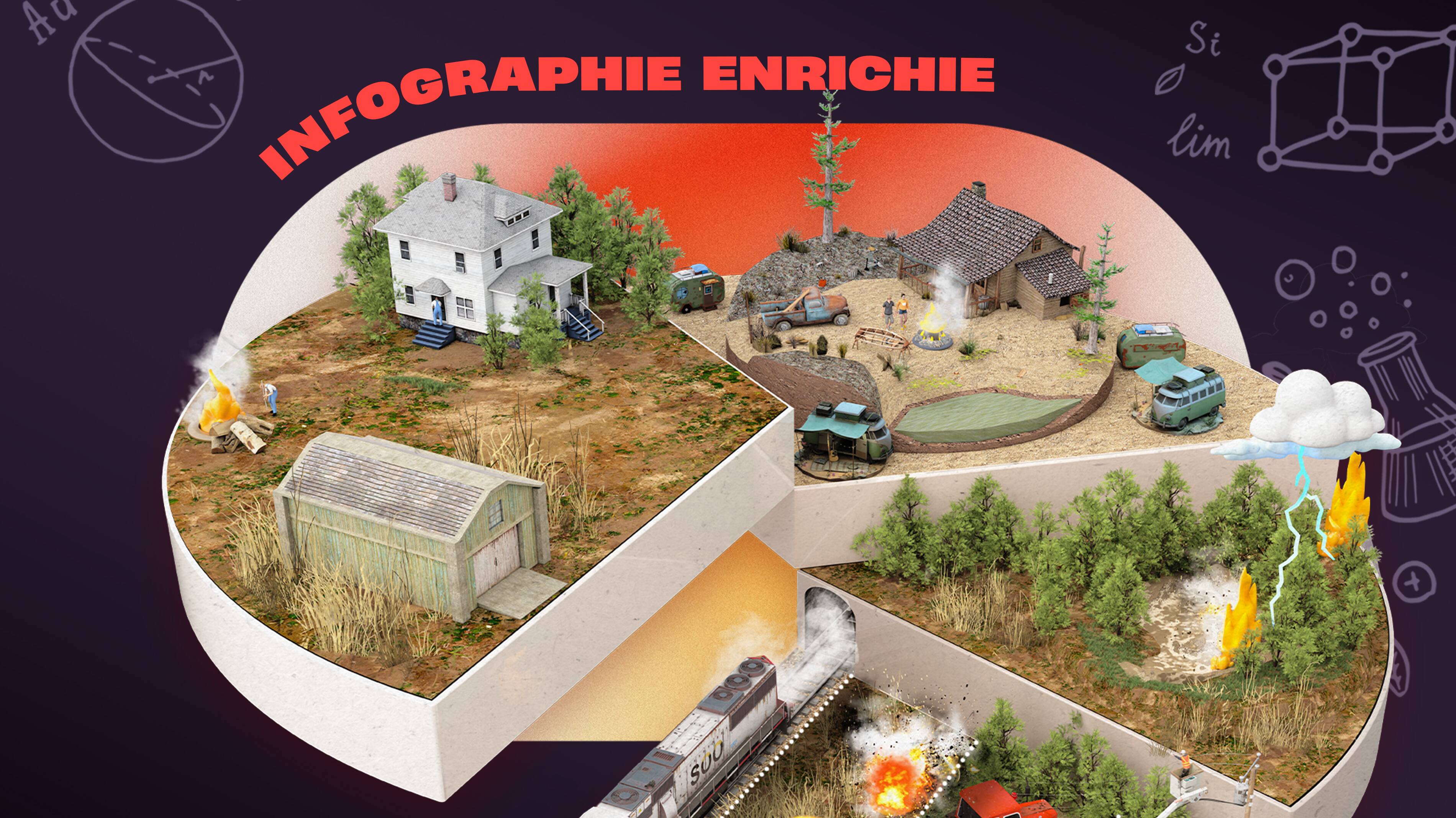 Feux de forêt: des causes humaines en général | JDM