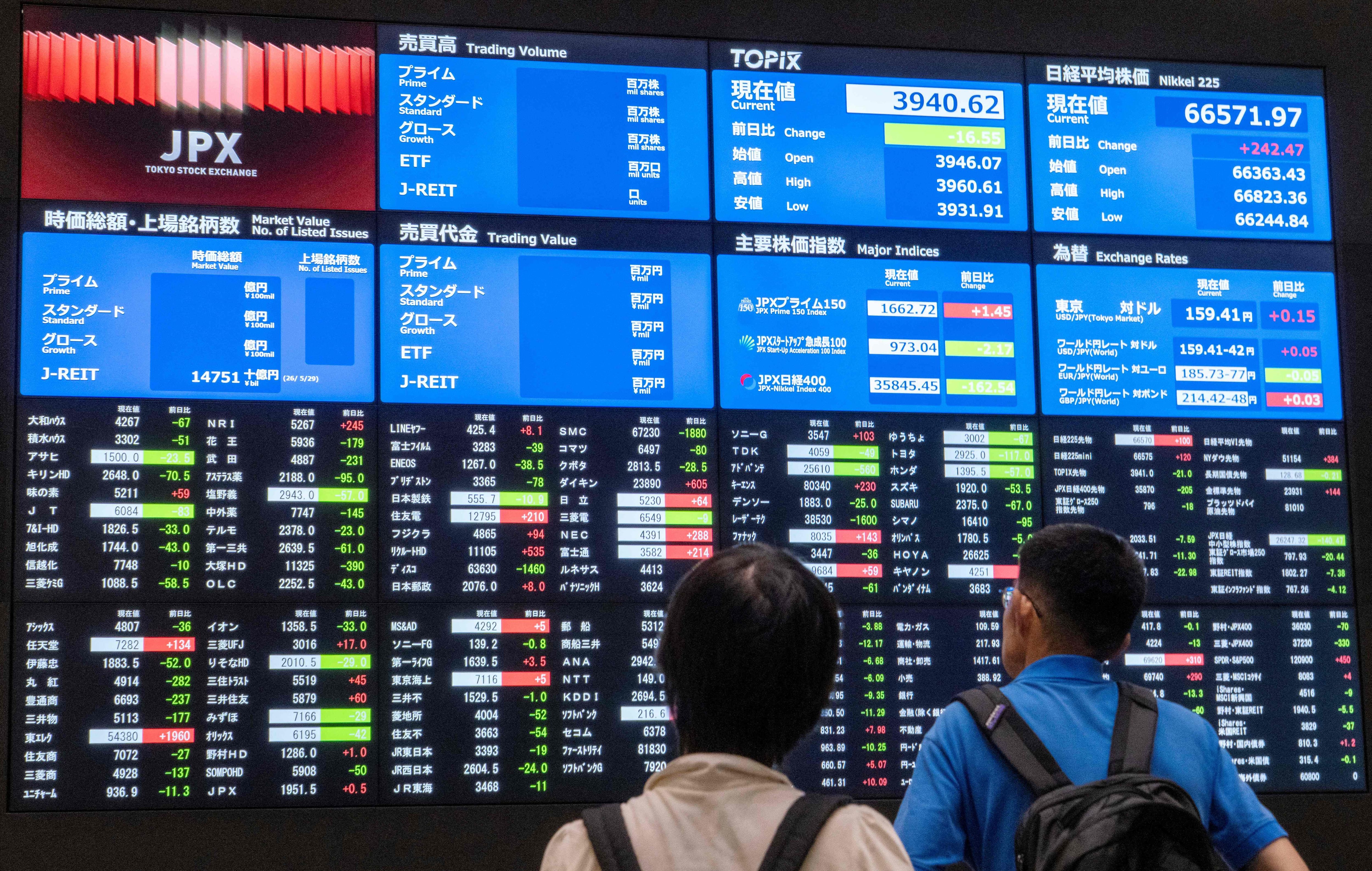 Les Bourses mondiales reculent avec le regain de tension au Moyen ...