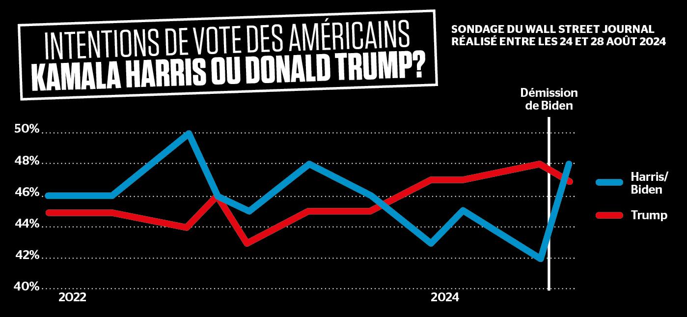 Kamala Harris, une question de feeling | JDM