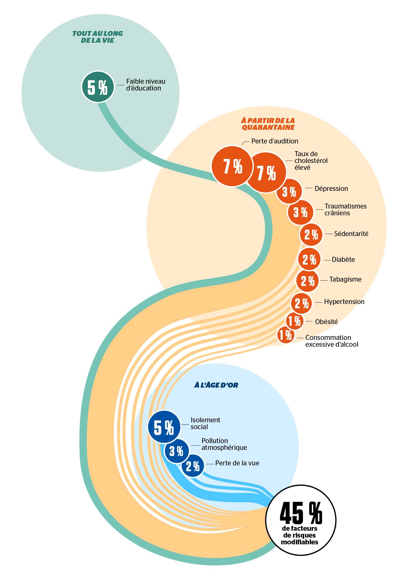 Voici comment repousser la maladie d'Alzheimer le plus longtemps ...