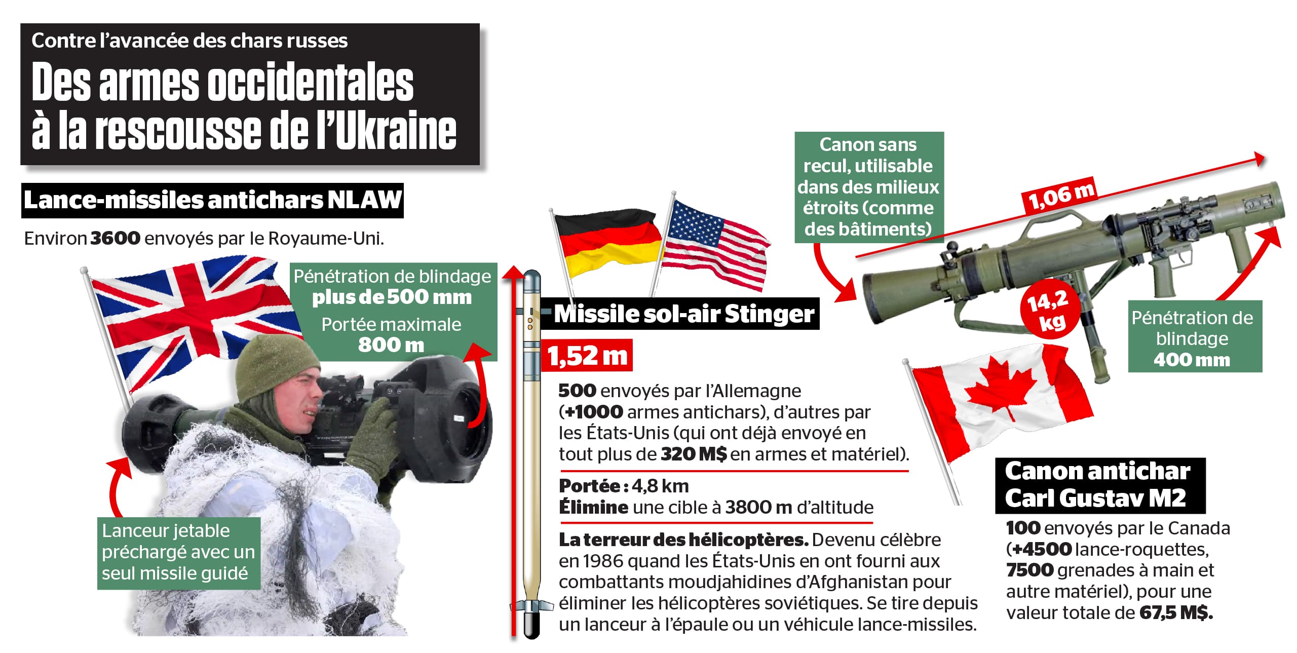 De nouvelles frappes pour les troupes de Poutine | JDM