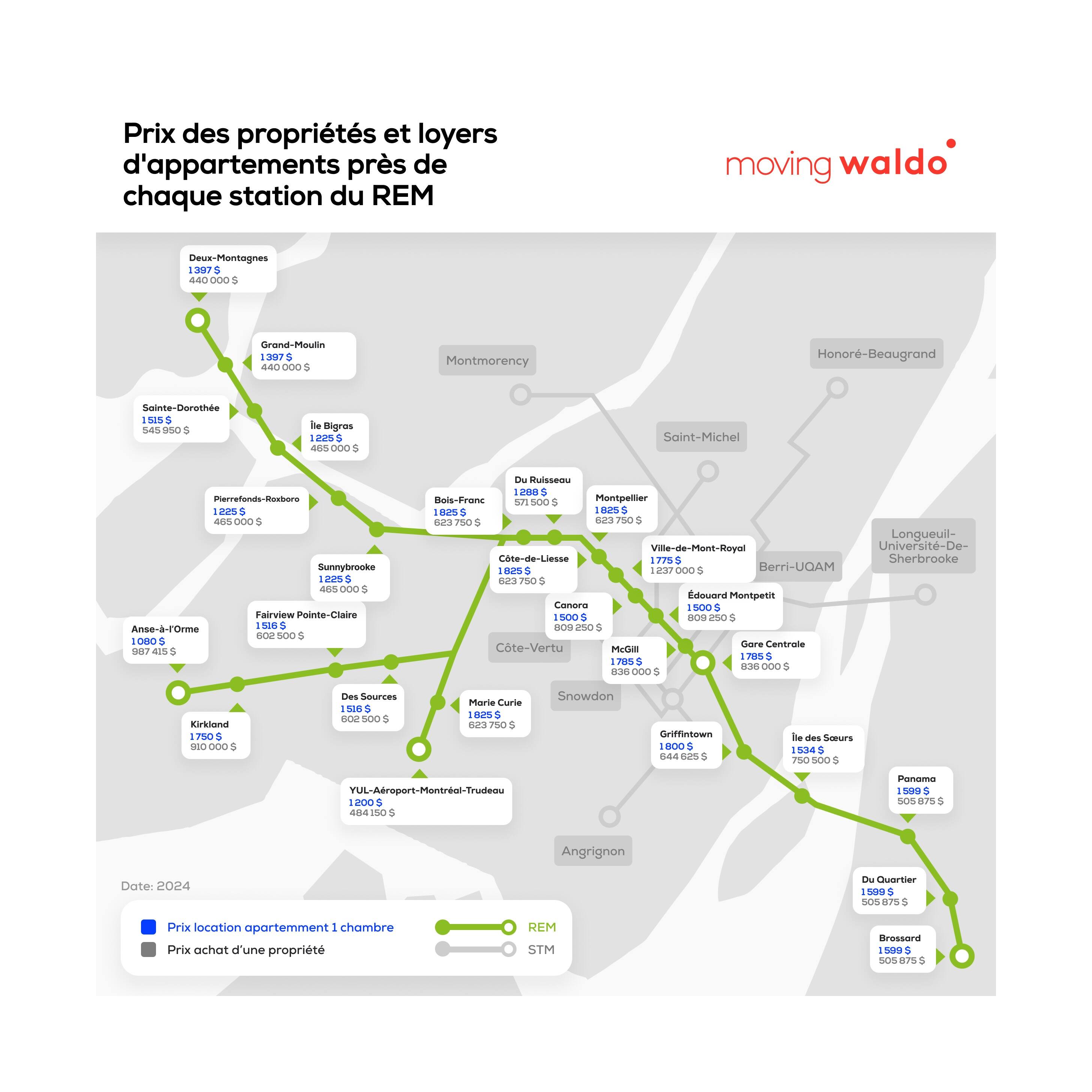 Voici combien coûtent les maisons, les condos et les appartements près ...