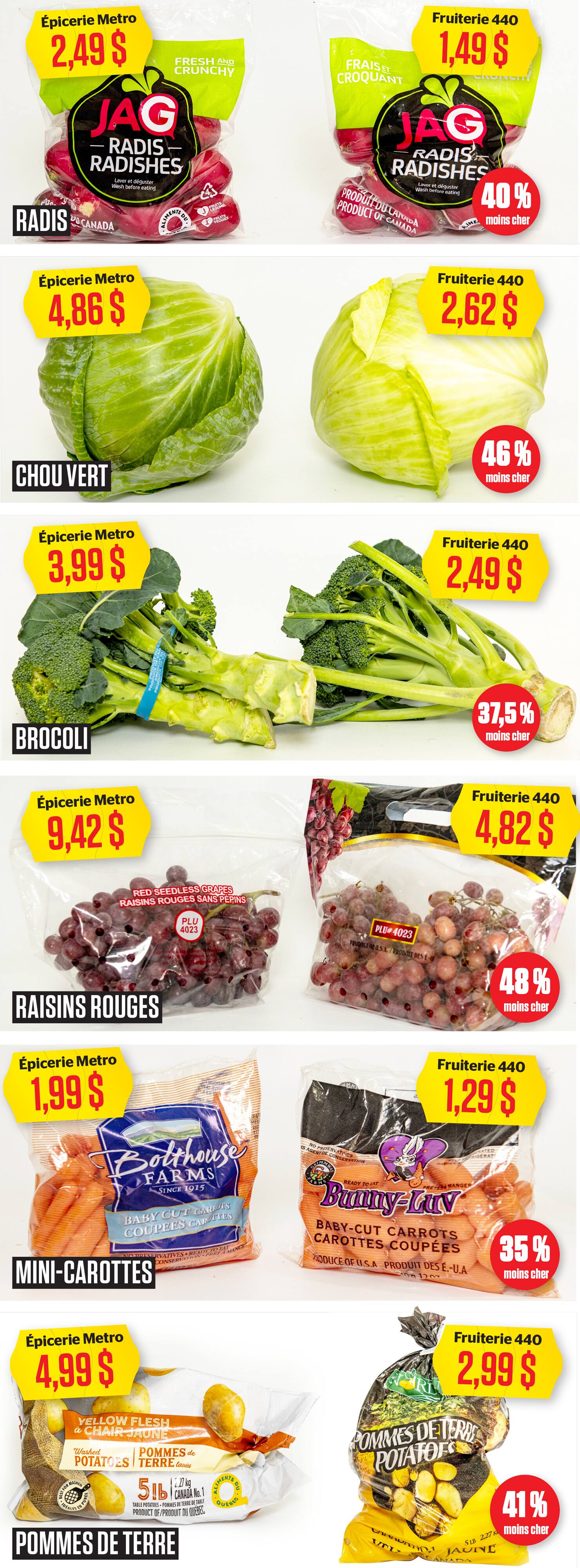 Presque deux fois moins cher à la fruiterie | JDM