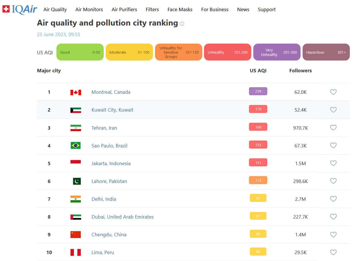 Montréal, la plus polluée au monde | JDM