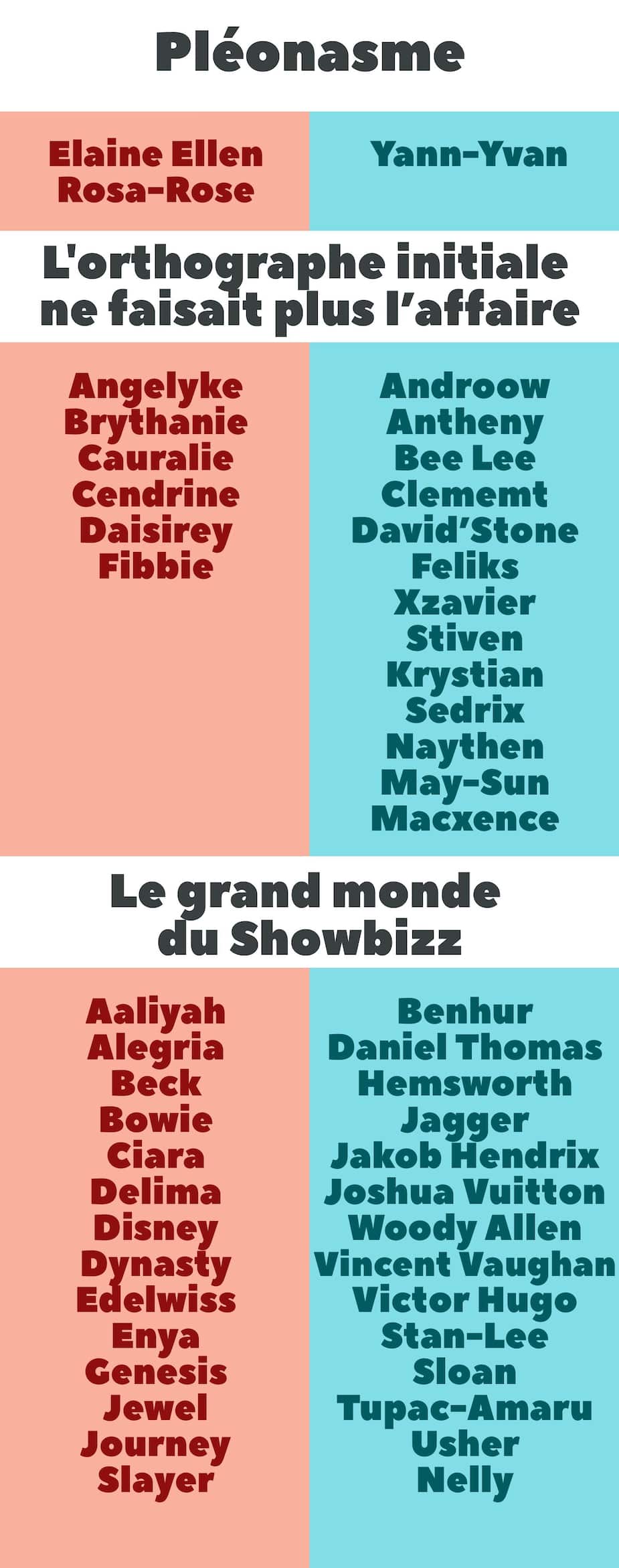 Voici Les Prénoms Québécois Les Plus Inusités De 2019 Le Sac De Chips
