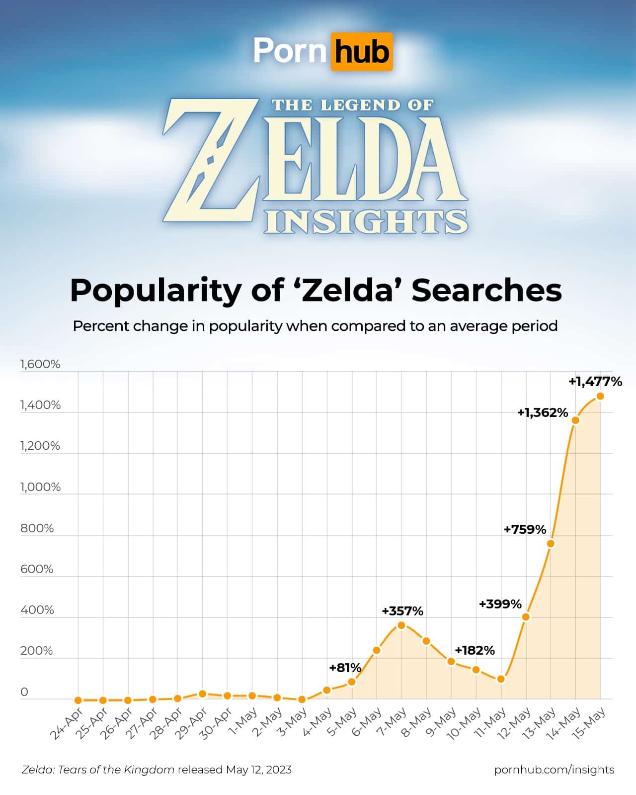 La popularité de Zelda explose... sur Pornhub | 24 heures