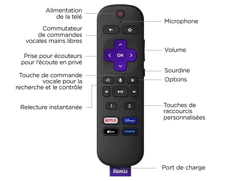Roku Ultra seconde génération, le meilleur lecteur de diffusion continu du fabricant | JDM