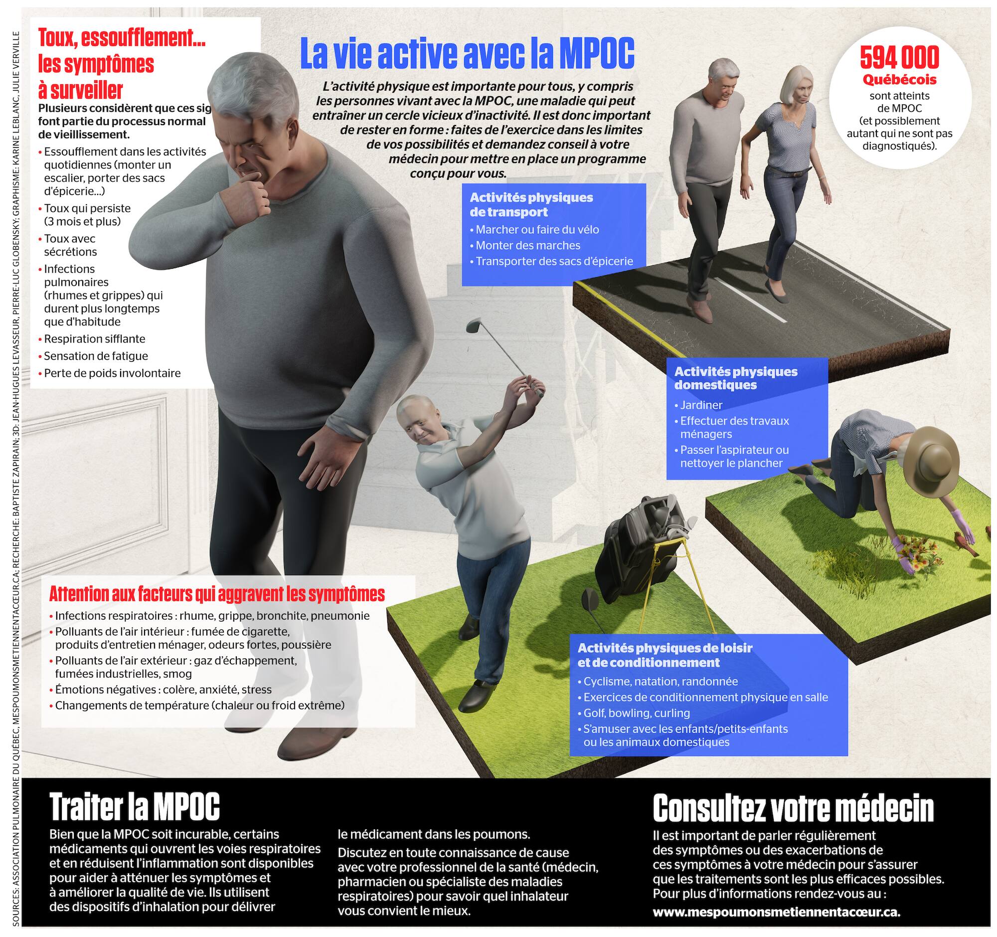 Mieux connaître et vivre avec la MPOC | JDM