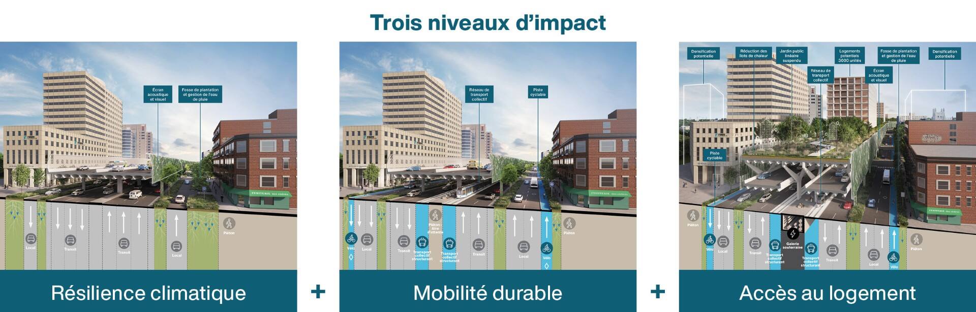Réfection de l’autoroute Métropolitaine: il faut «viser l’excellence ...