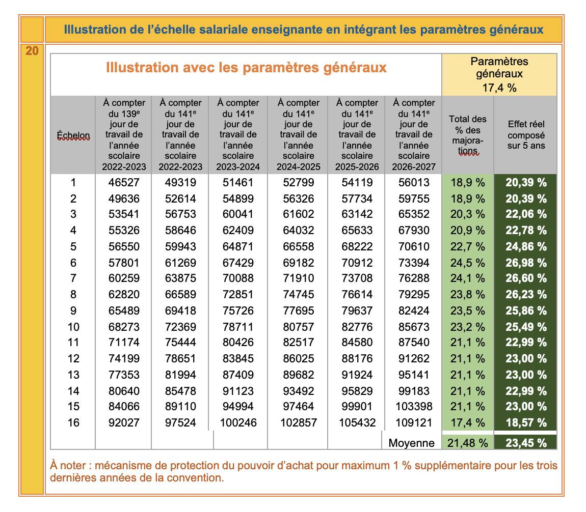 FSE-CSQ: plus de 50 millions $ pour les groupes d’élèves difficiles | JDM