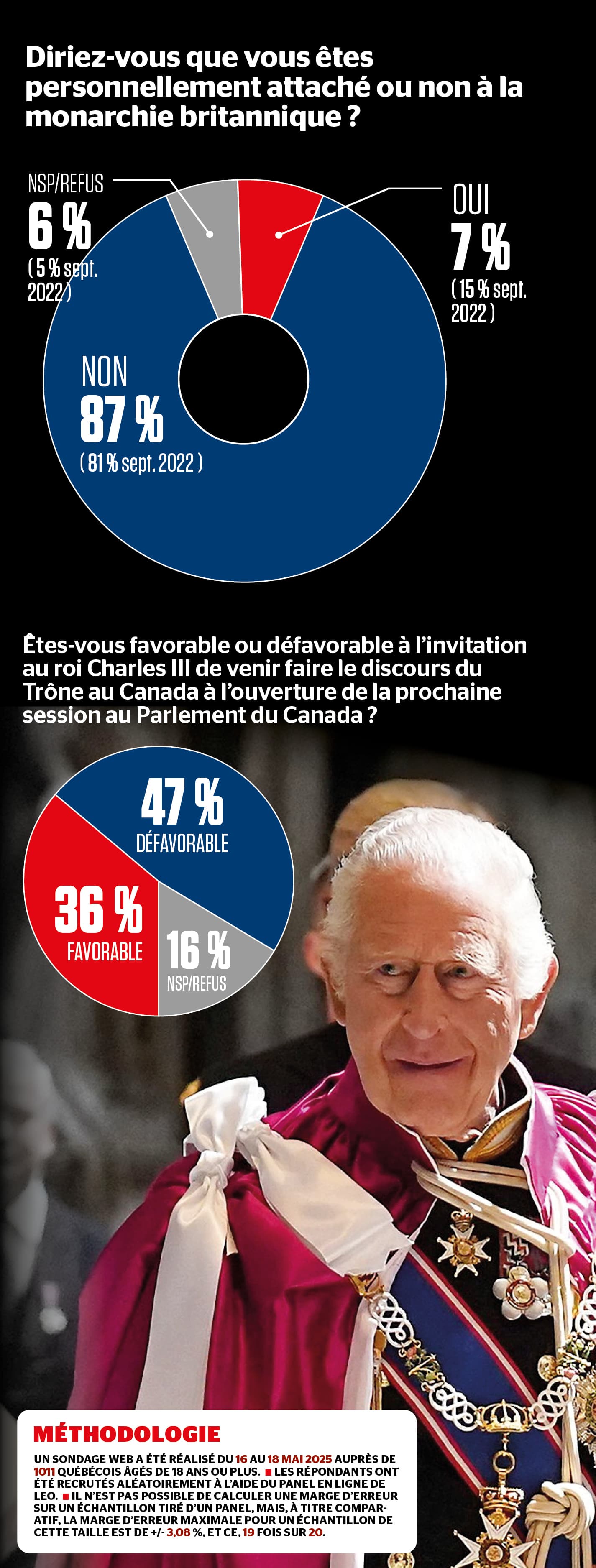 Visite de Charles III: la monarchie de plus en plus impopulaire au ...